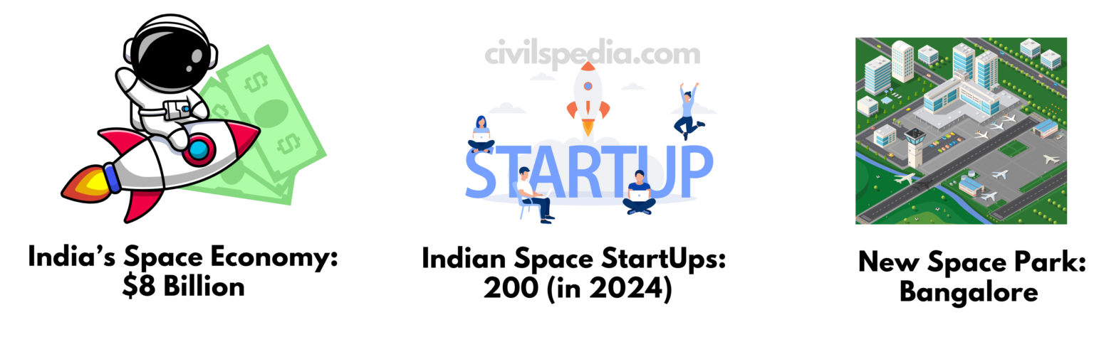 Indian Private Sector in Space - civilspedia.com