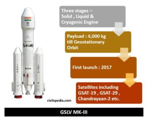 Indian Satellite Launch Vehicles - civilspedia.com