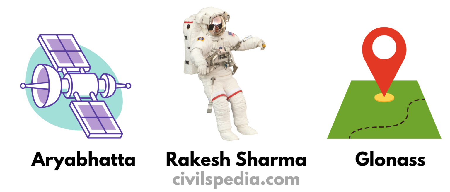 India-Russia Relations - civilspedia.com