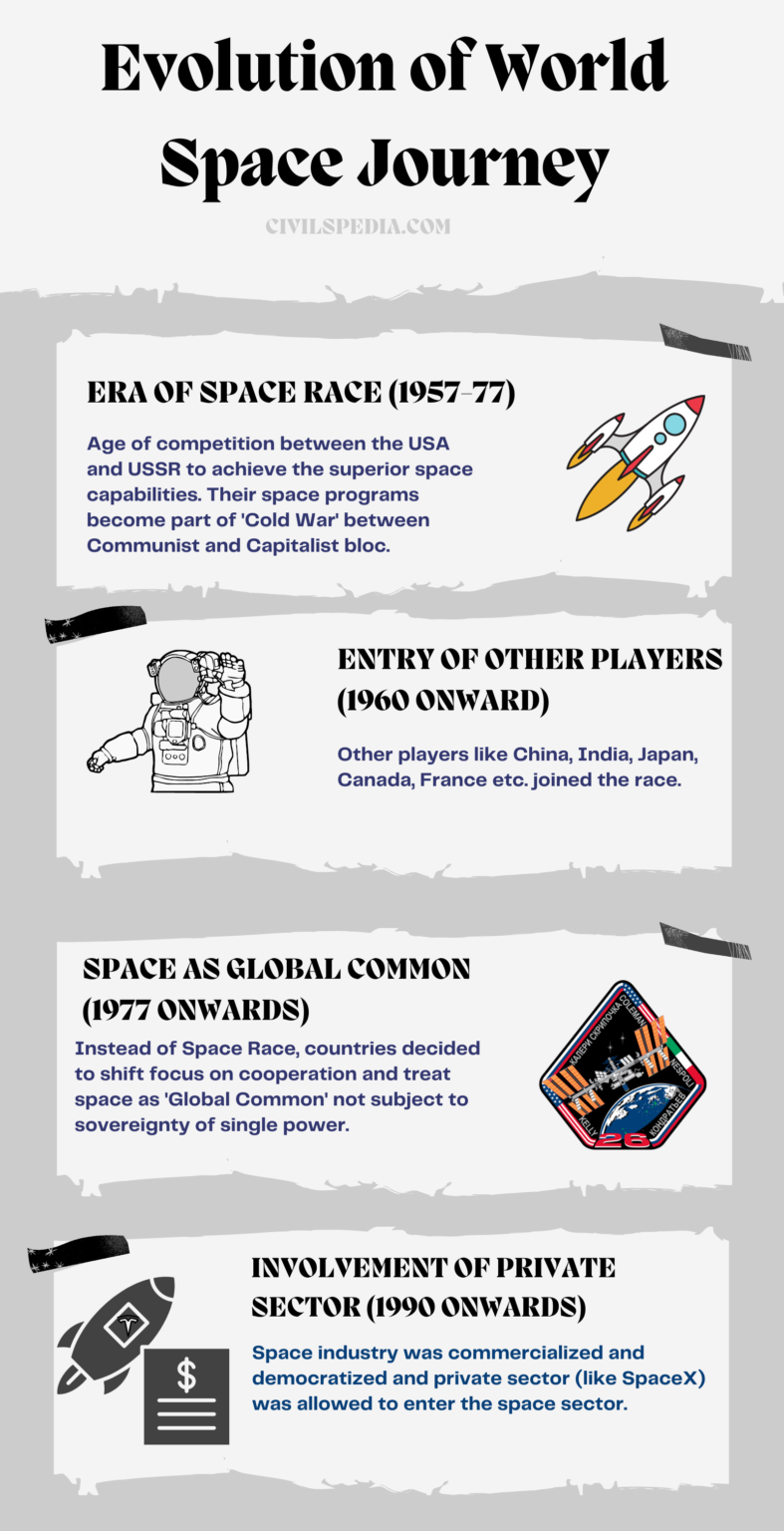 ISRO and Indian Space Program - civilspedia.com
