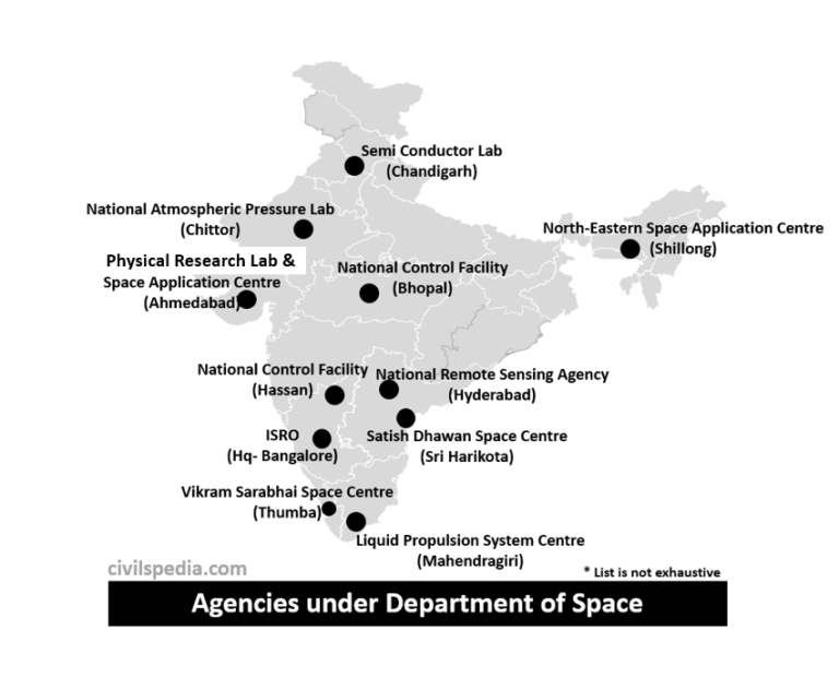 ISRO and Indian Space Program - civilspedia.com