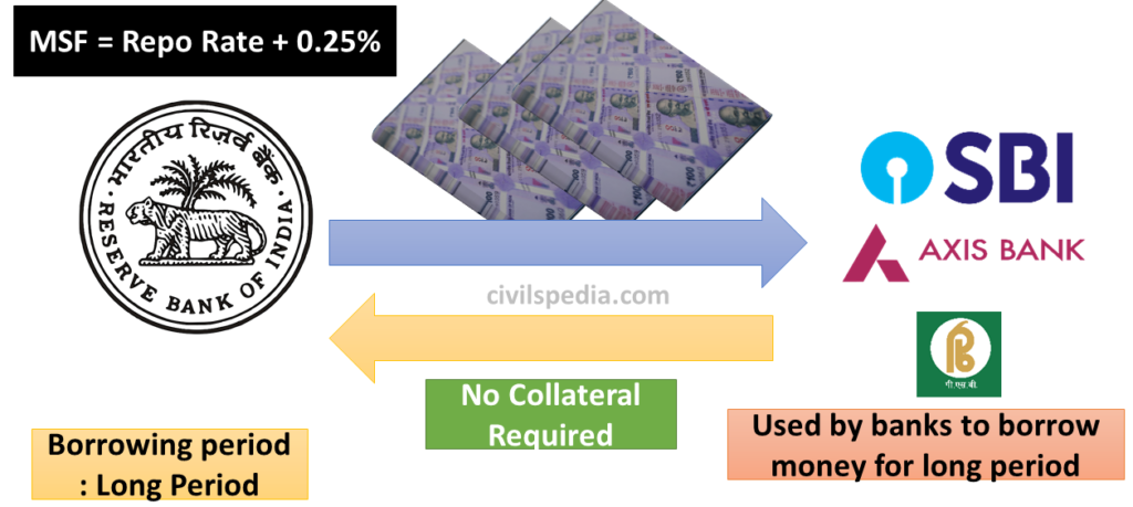 Monetary Policy - civilspedia.com