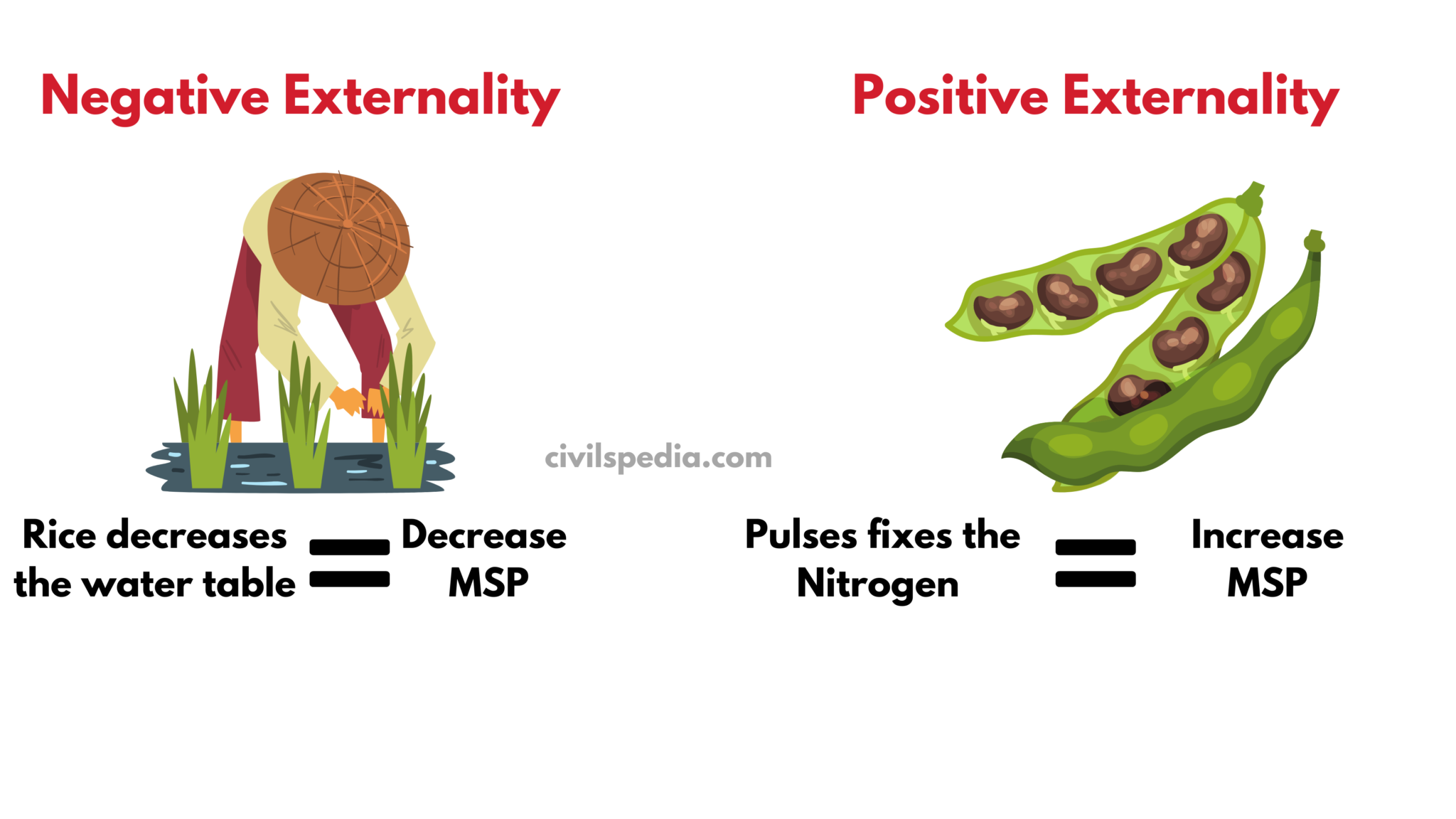 Minimum Support Price - civilspedia.com