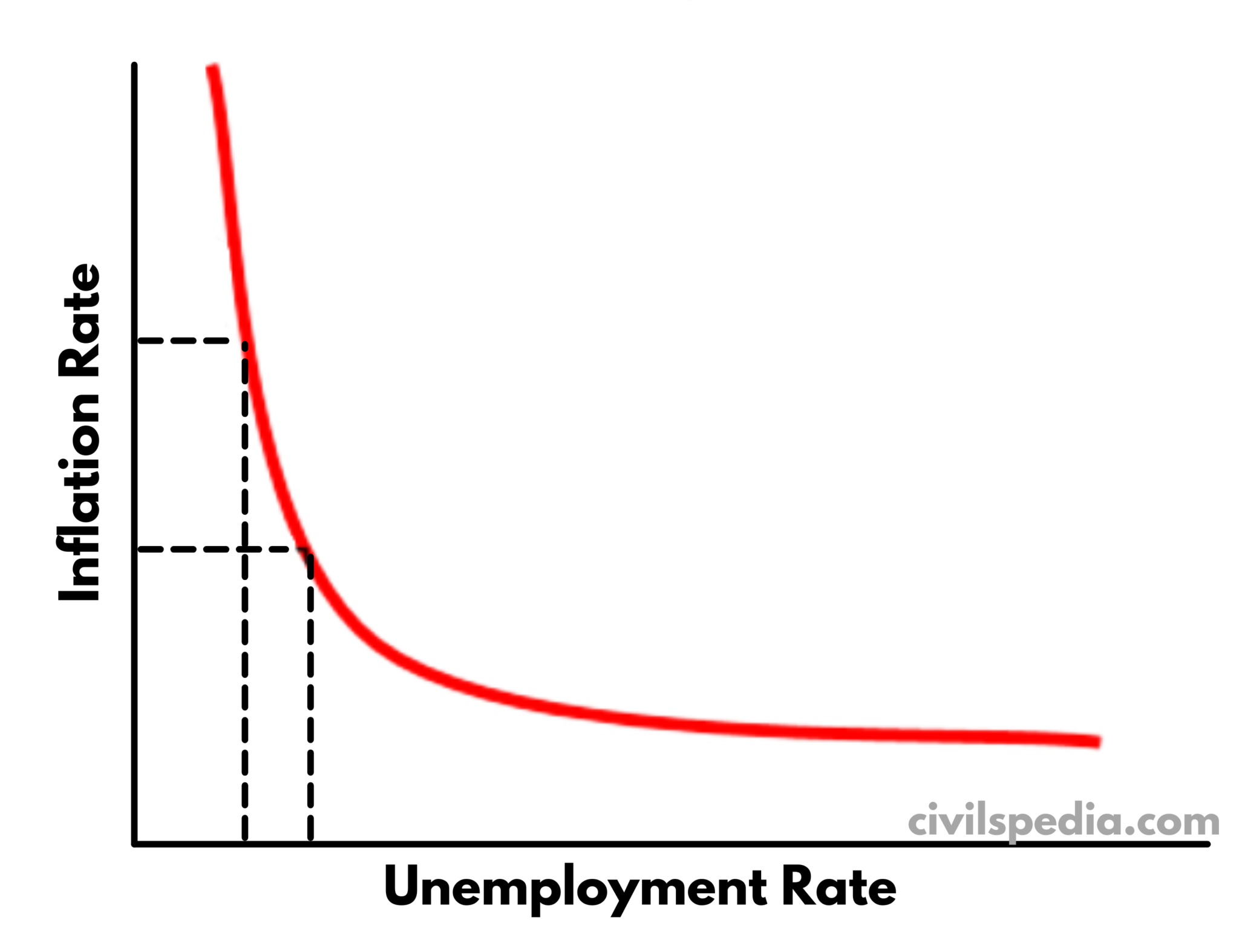 Inflation - civilspedia.com