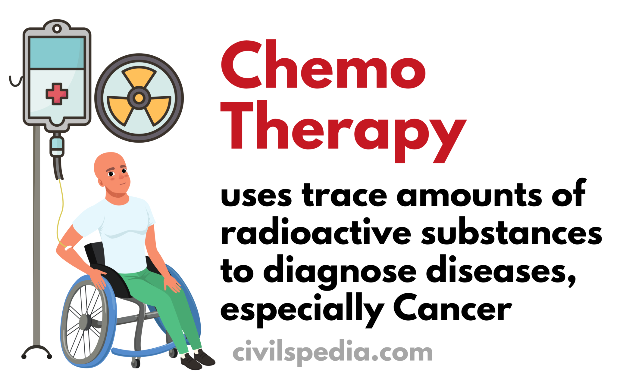 Radio Isotopes and their Uses - civilspedia.com
