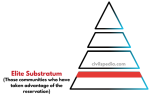 Rajni Kothari on Caste System Archives - civilspedia.com