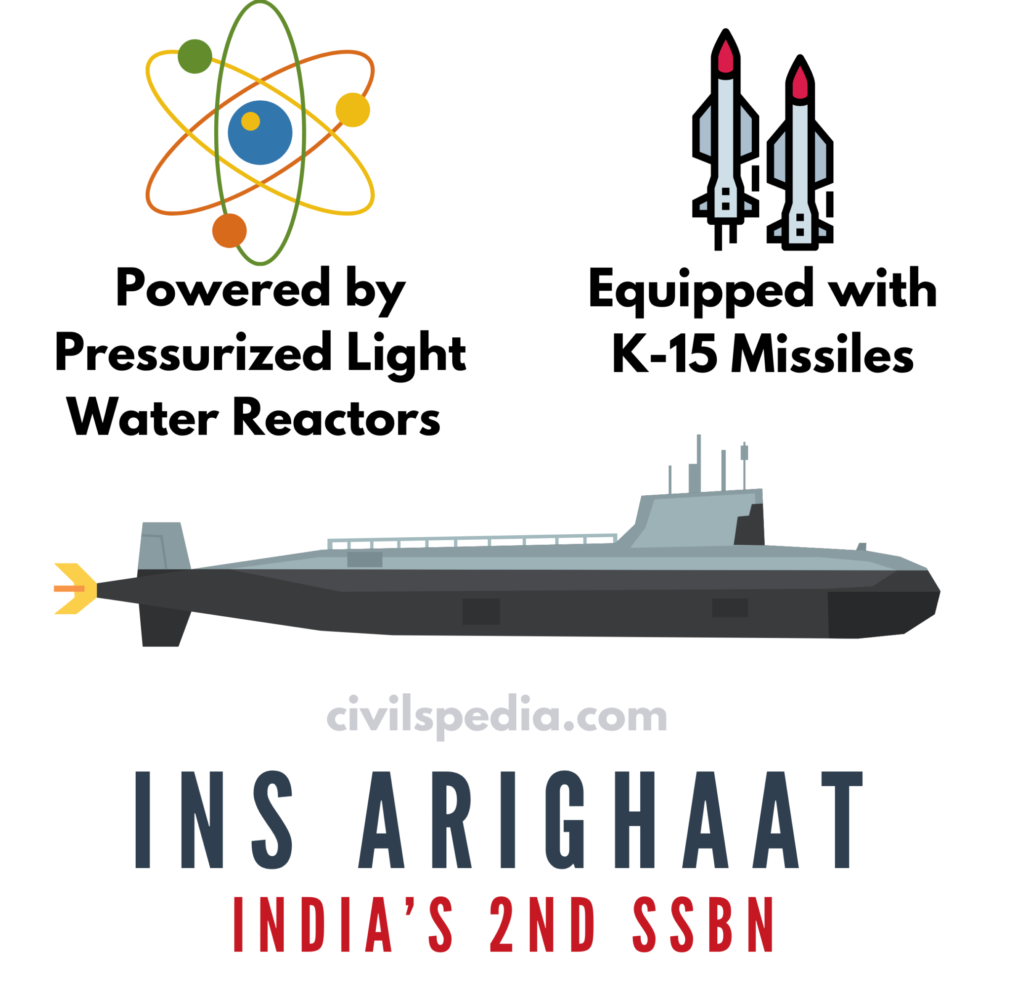 Indian Navy - civilspedia.com