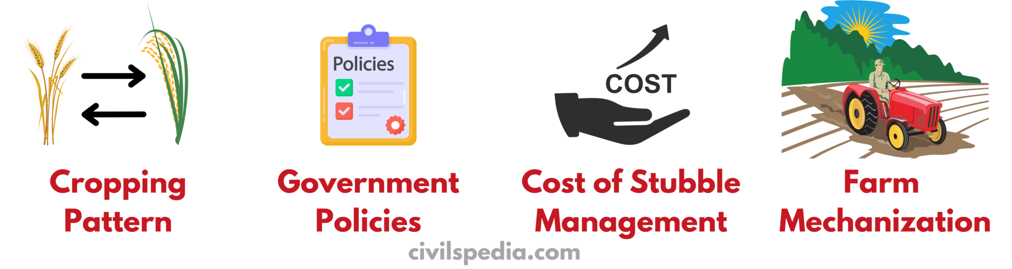 Stubble Burning - civilspedia.com