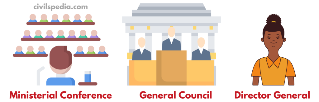 World Trade Organization - civilspedia.com