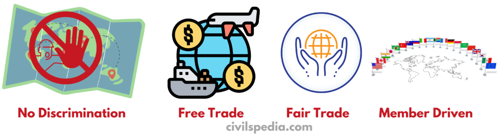 World Trade Organization - civilspedia.com