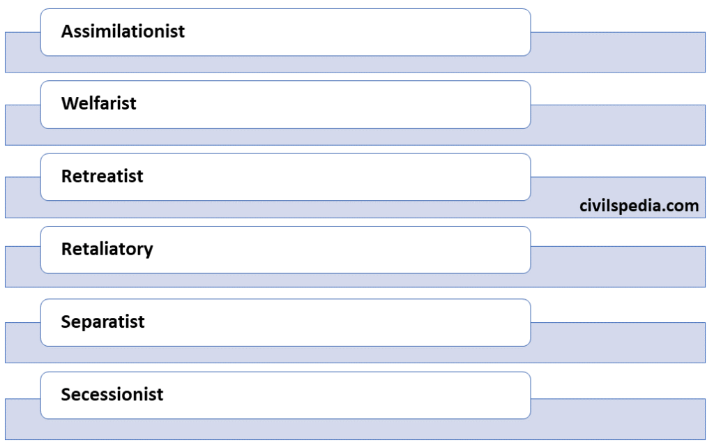 Stages of Communalism Archives - civilspedia.com