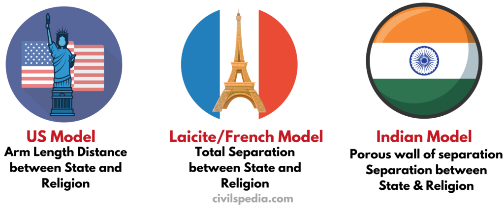 Secularism - civilspedia.com