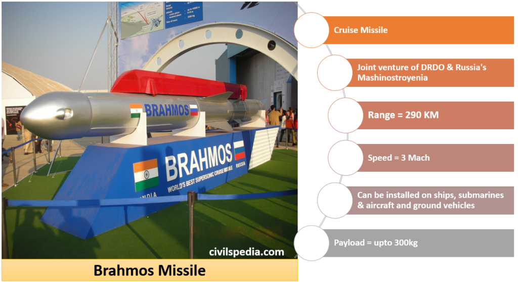 Indian Missiles - civilspedia.com