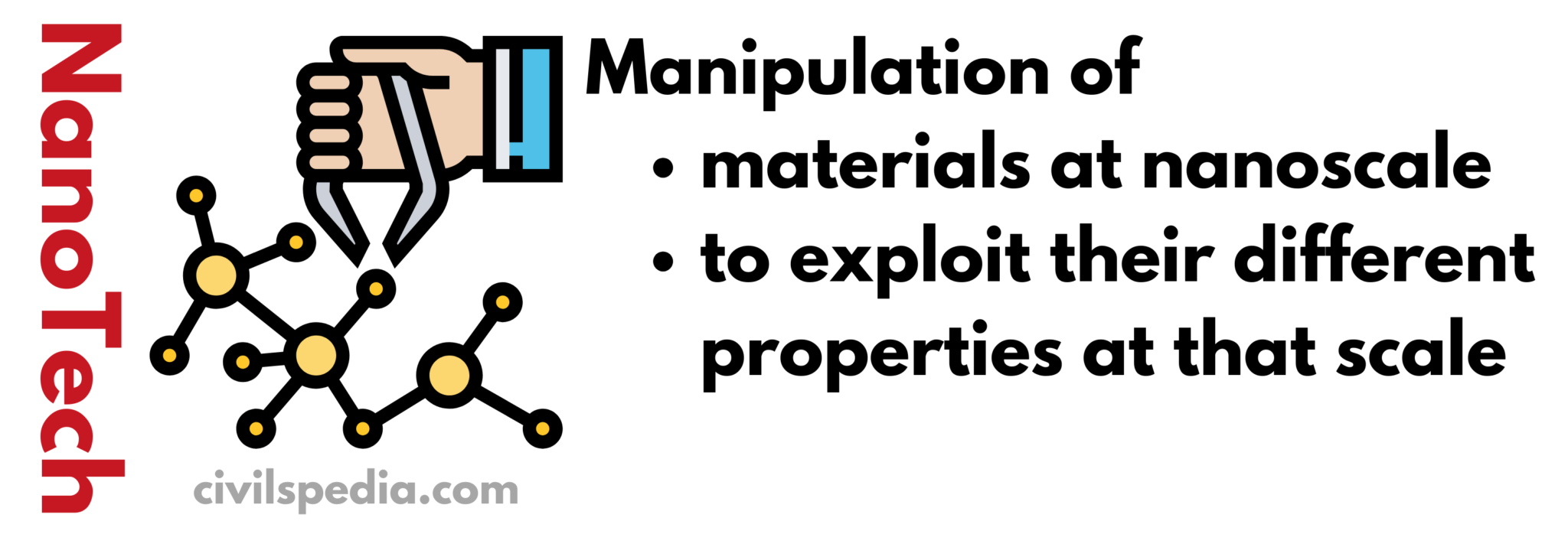 Nanotechnology - civilspedia.com