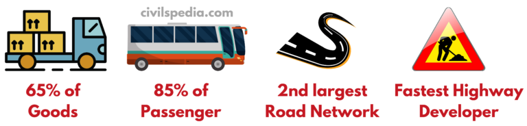 Roads - civilspedia.com
