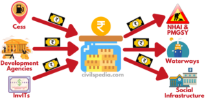 Roads - civilspedia.com