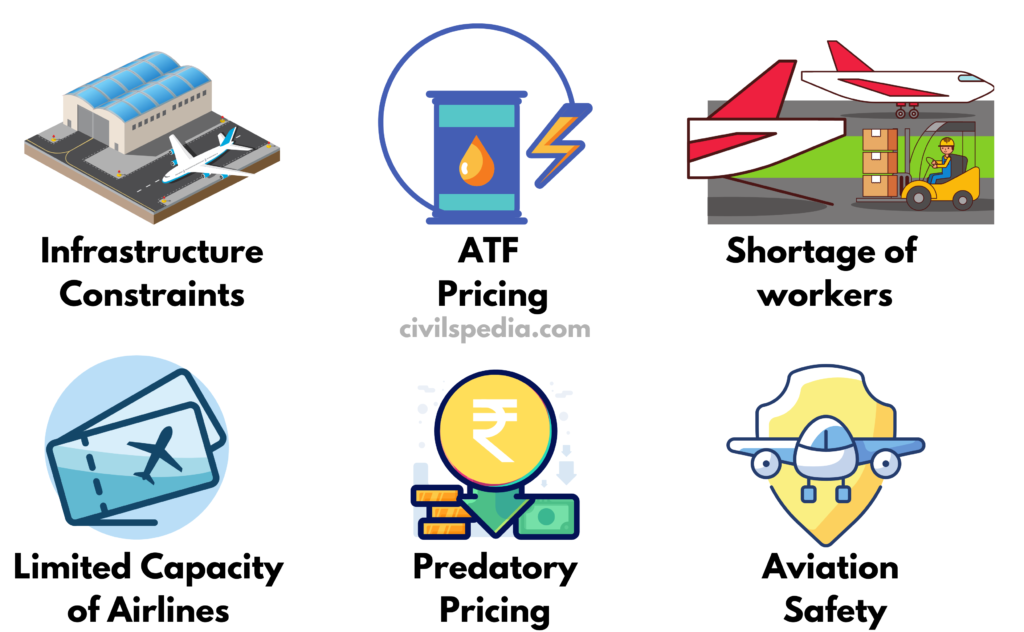 Aviation - civilspedia.com