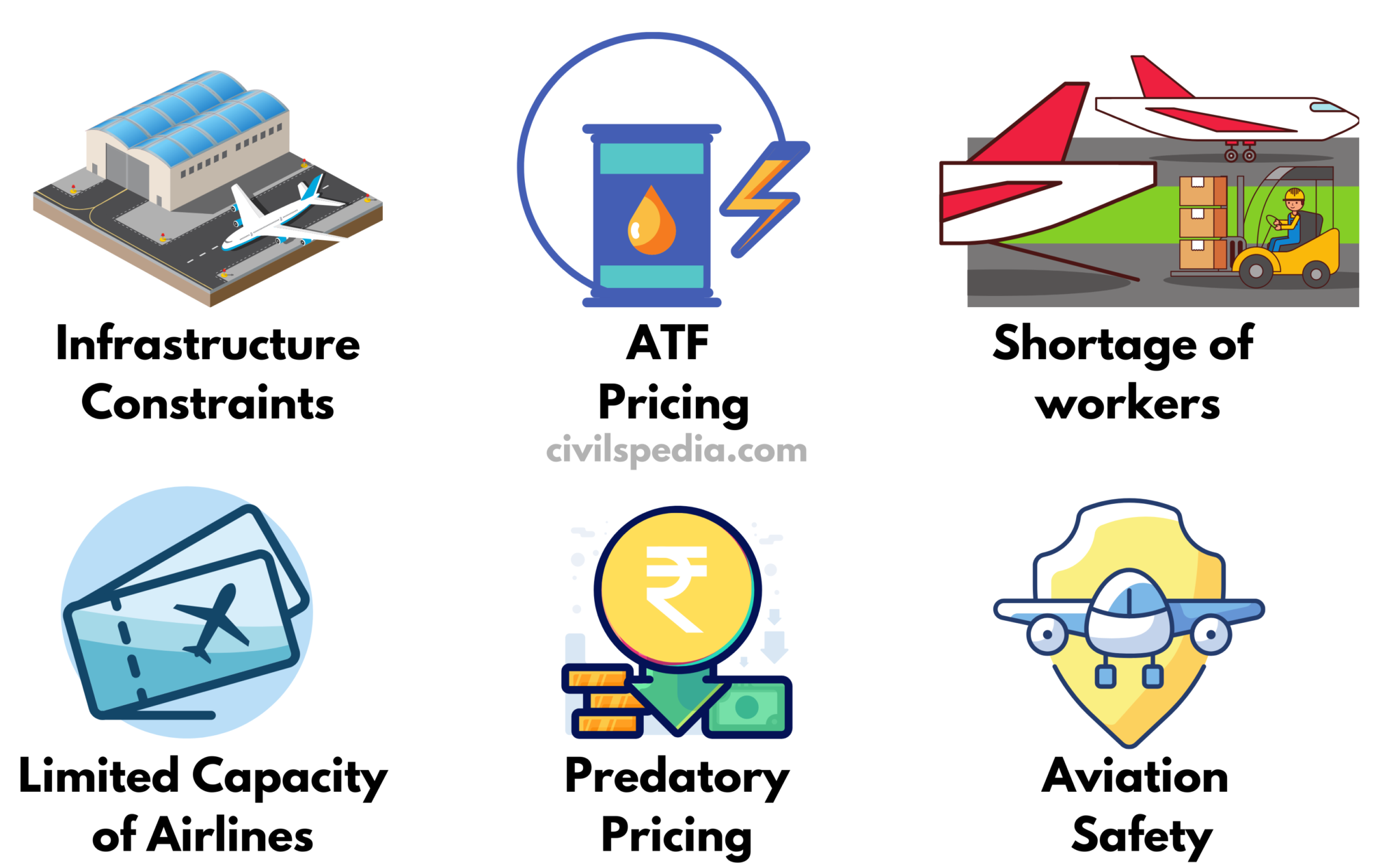 Aviation - civilspedia.com