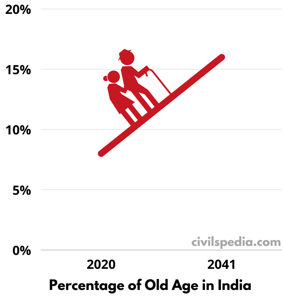 Old Age - civilspedia.com