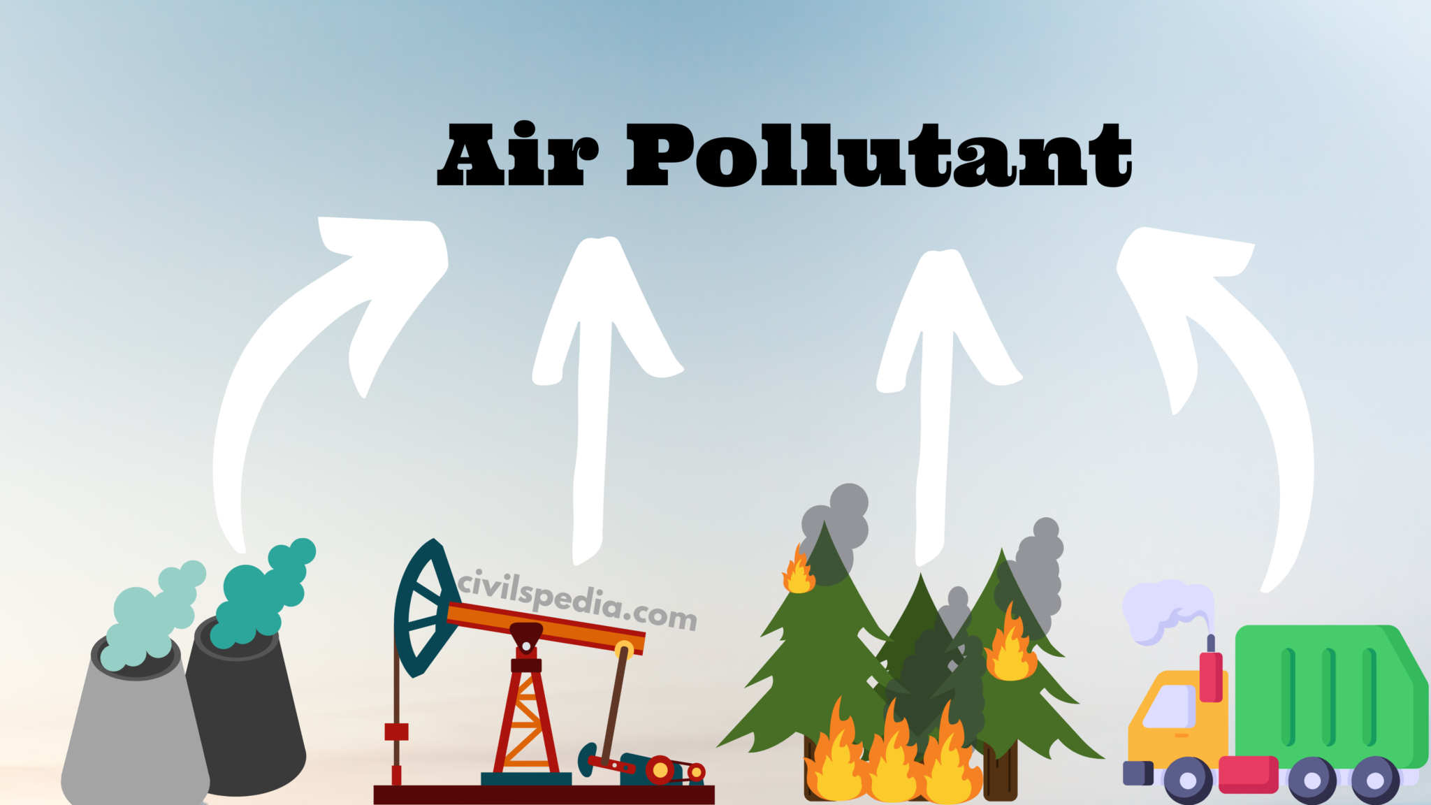 Air Pollution - civilspedia.com