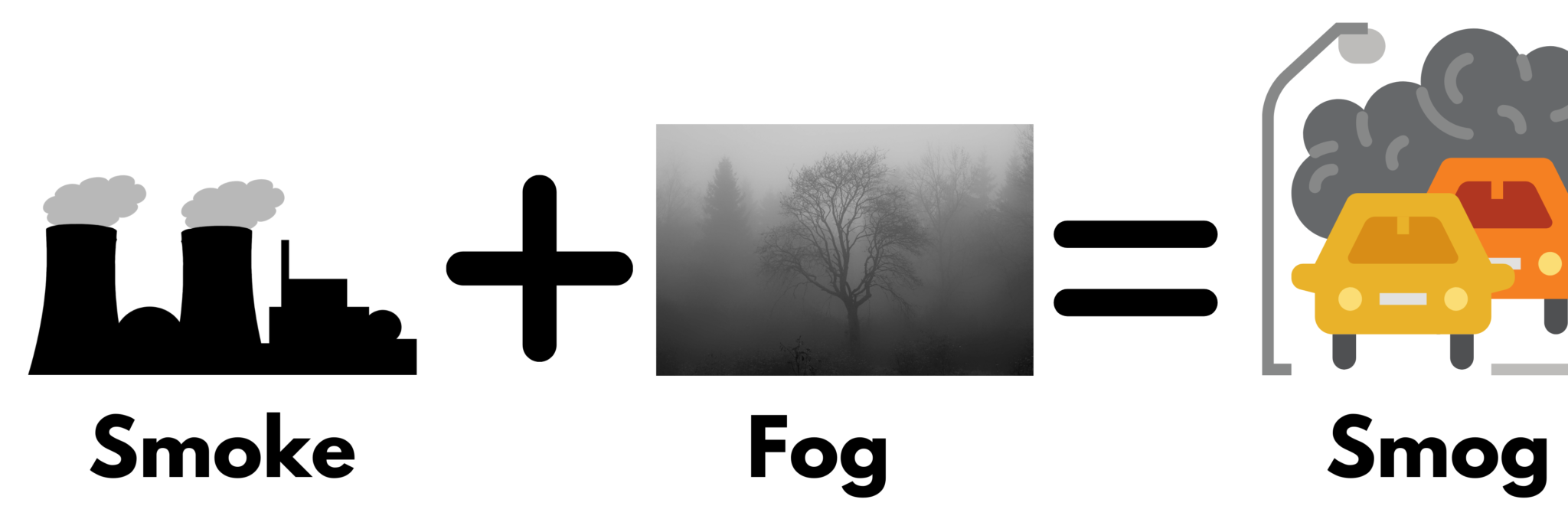 Air Pollution - civilspedia.com