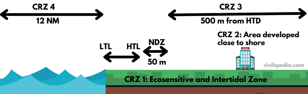 Biodiversity Conservation - civilspedia.com
