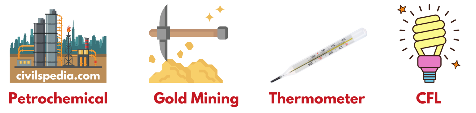 Mercury Poisoning - civilspedia.com