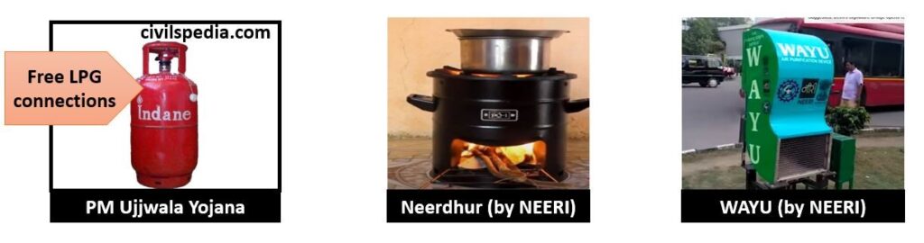 Indoor Air Pollution - civilspedia.com