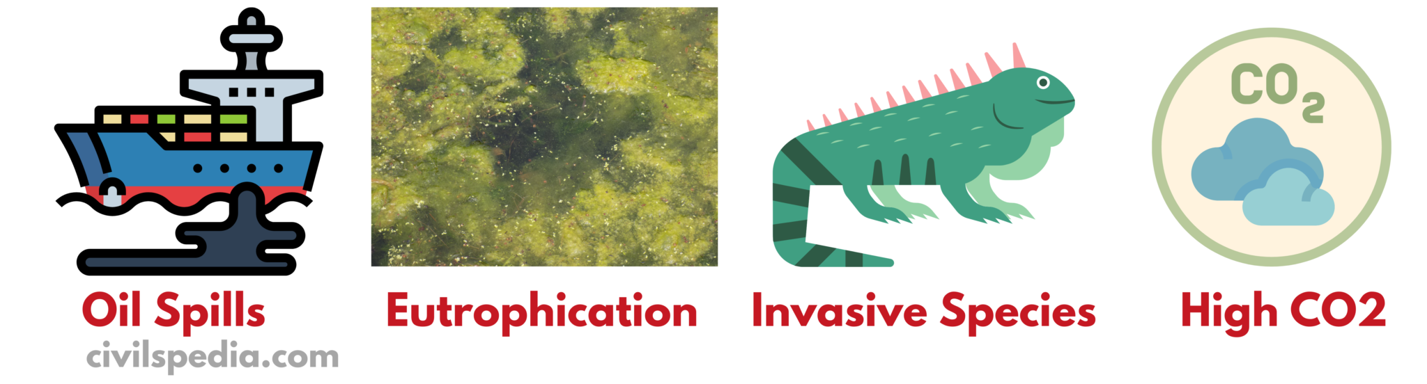 Marine Pollution - civilspedia.com