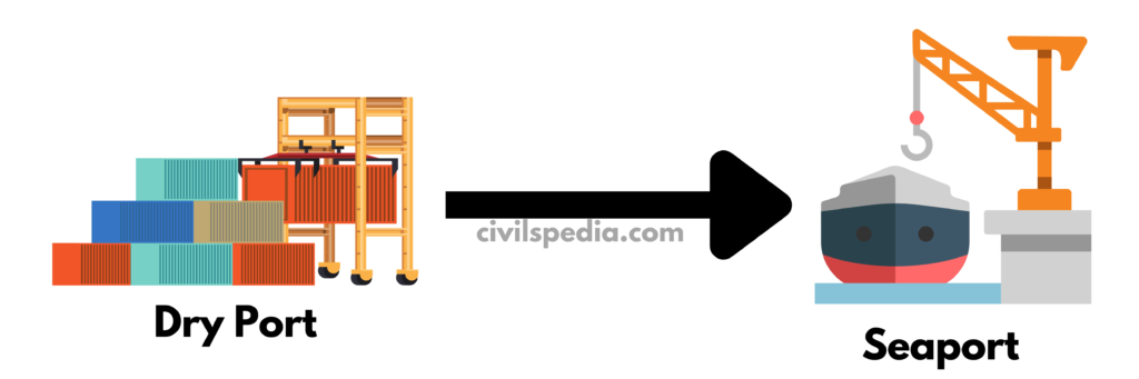 Shipping - civilspedia.com