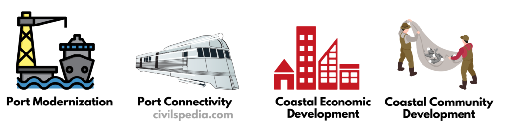 Blog - civilspedia.com