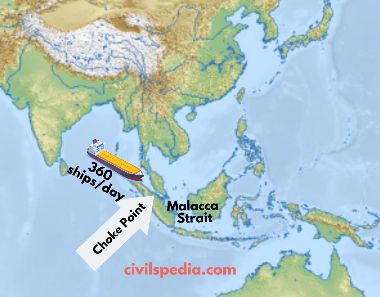 Indian Ocean Region - civilspedia.com