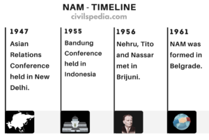 Non-Aligned Movement - civilspedia.com