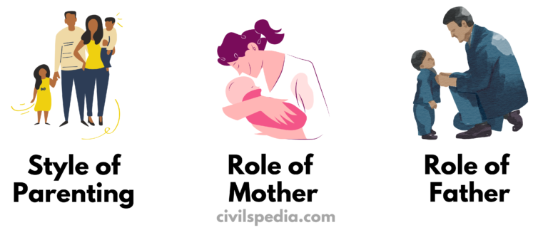 Role of Family Society and Educational Institutions in Inculcating ...