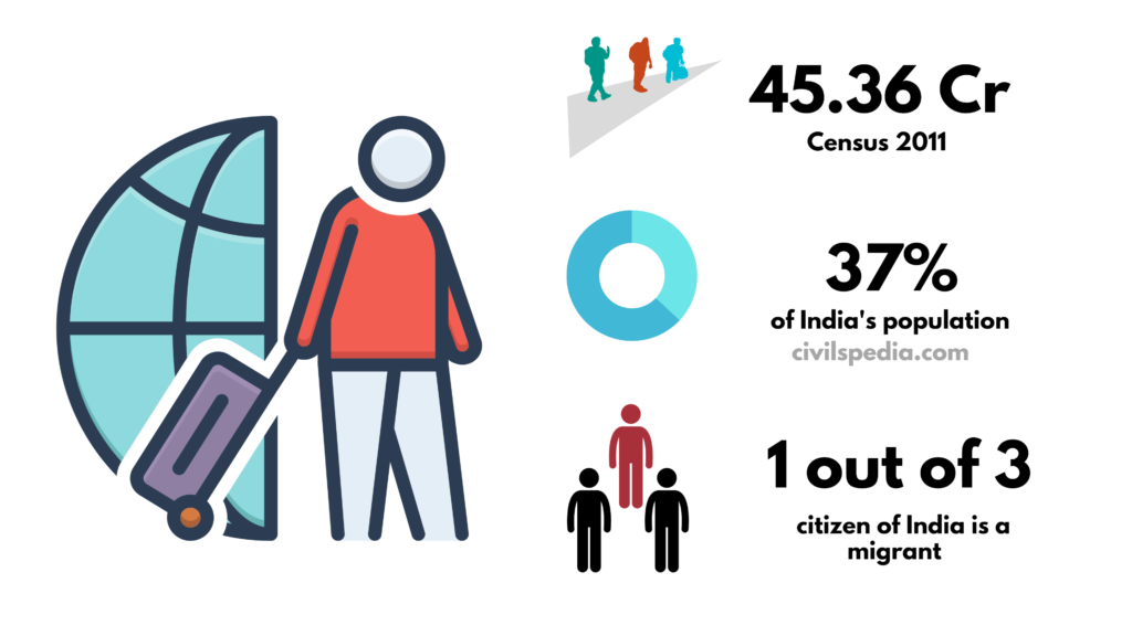 Migration - civilspedia.com