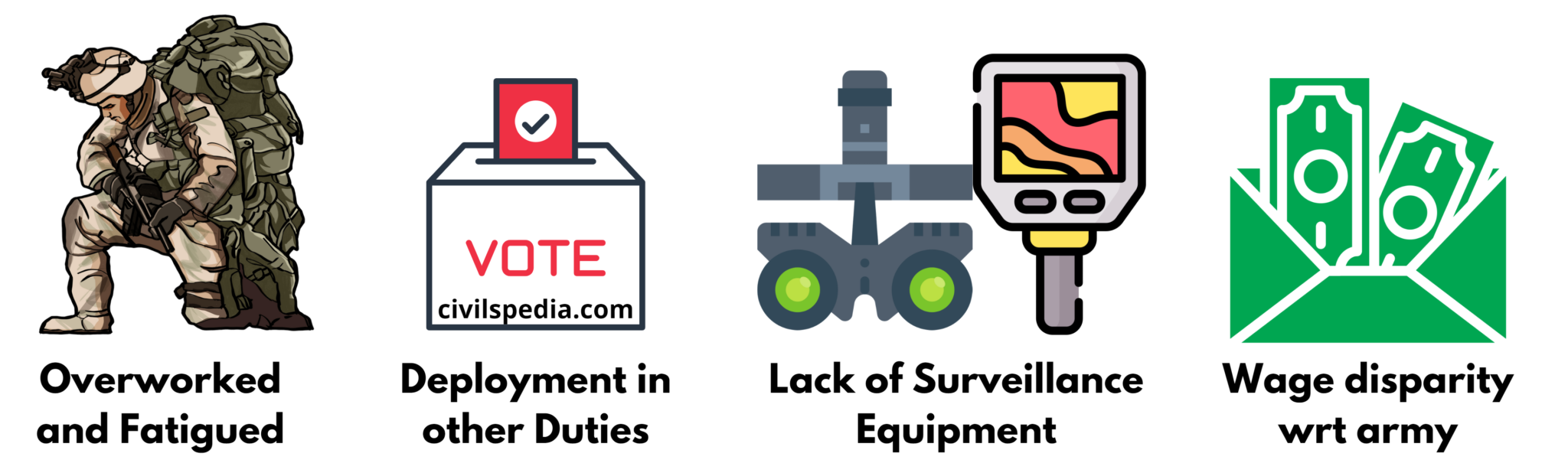 Security challenges and their management in border areas - civilspedia.com