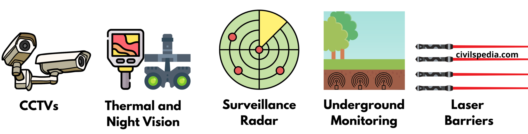Comprehensive Integrated Border Management System (CIBMS) Archives ...