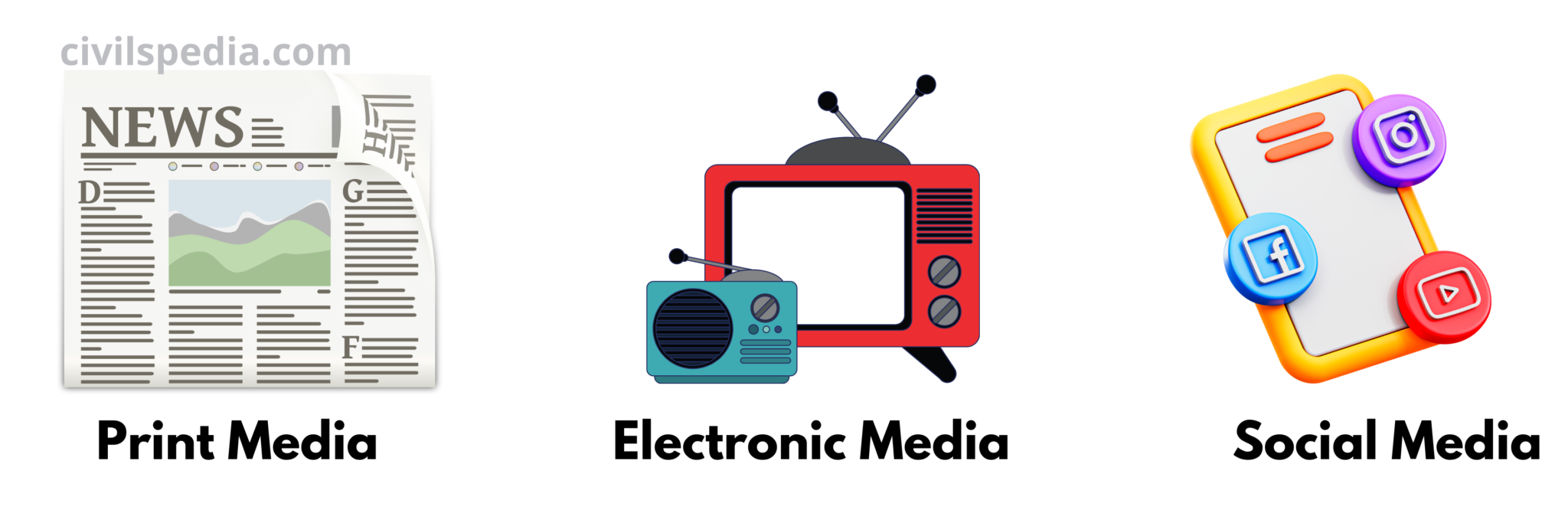 Role of Media in Internal Security Challenges - civilspedia.com