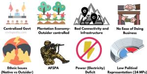 North East Insurgency - civilspedia.com