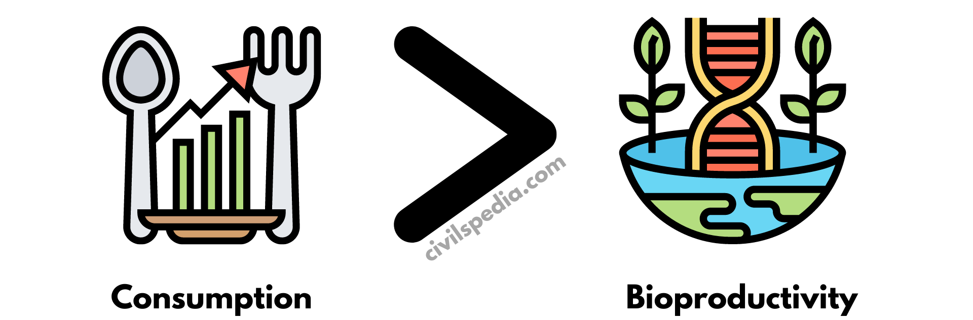 Concept of Climate Change - civilspedia.com