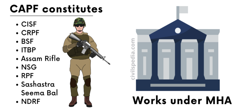 Central Armed Police Forces - civilspedia.com