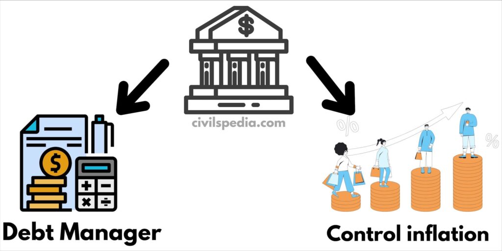 Reserve Bank of India - civilspedia.com