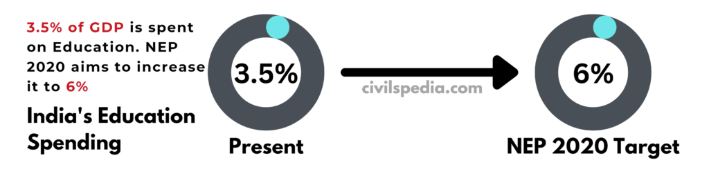 State of Education in India - Issues, Schemes and Acts - civilspedia.com
