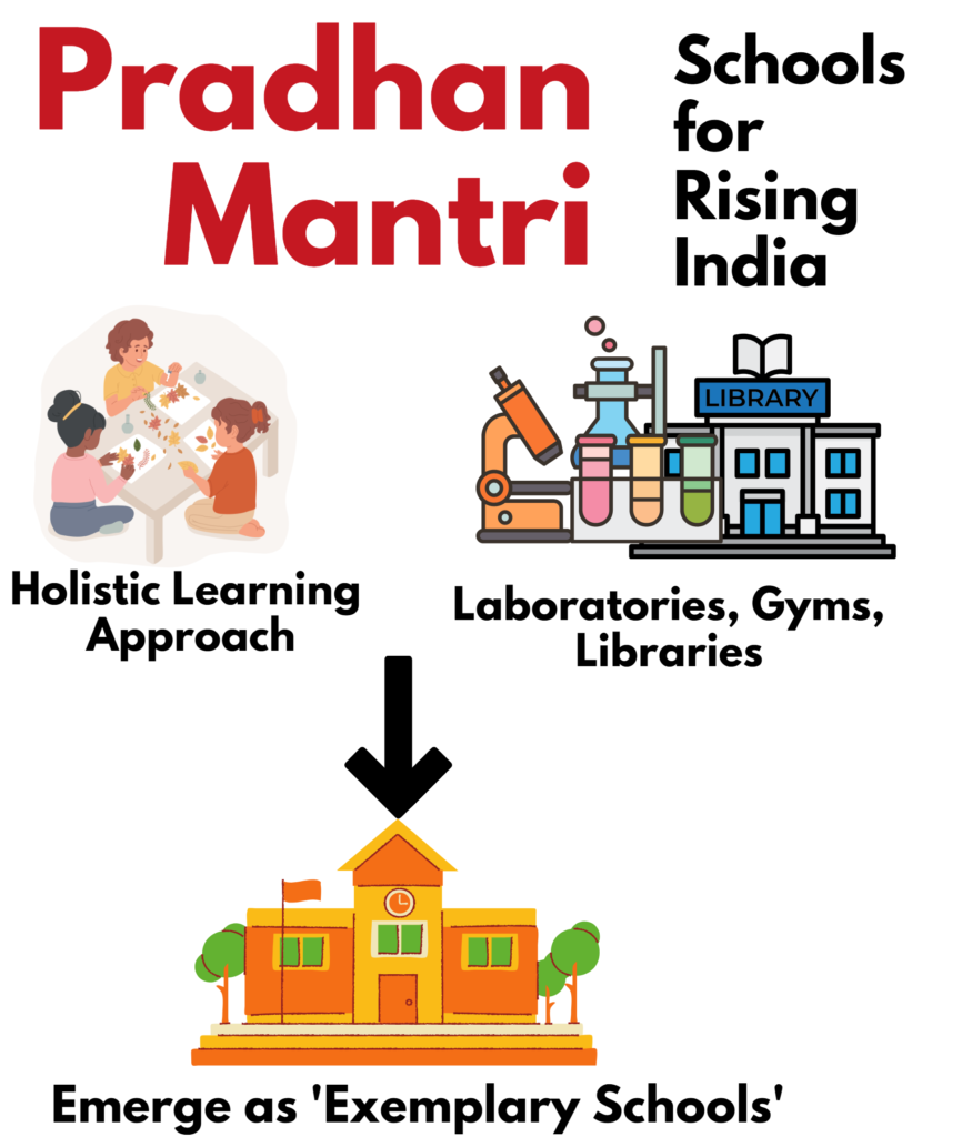 State of Education in India - Issues, Schemes and Acts - civilspedia.com