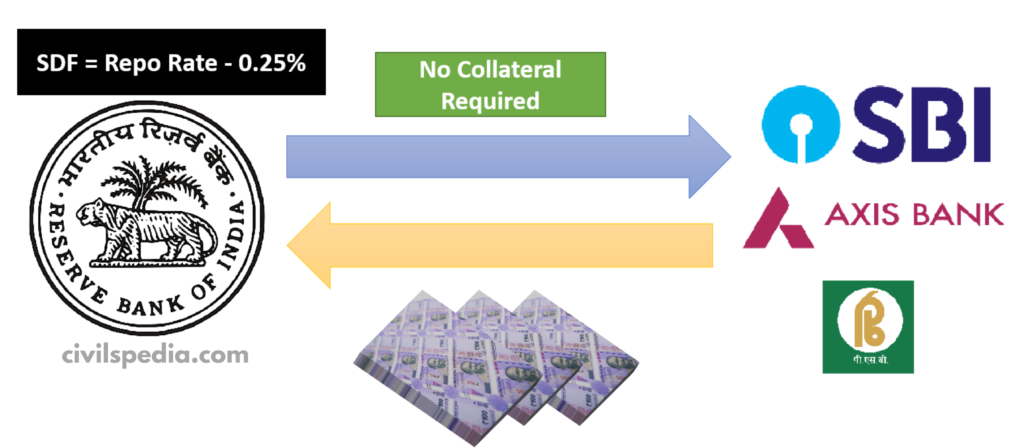 Monetary Policy - civilspedia.com