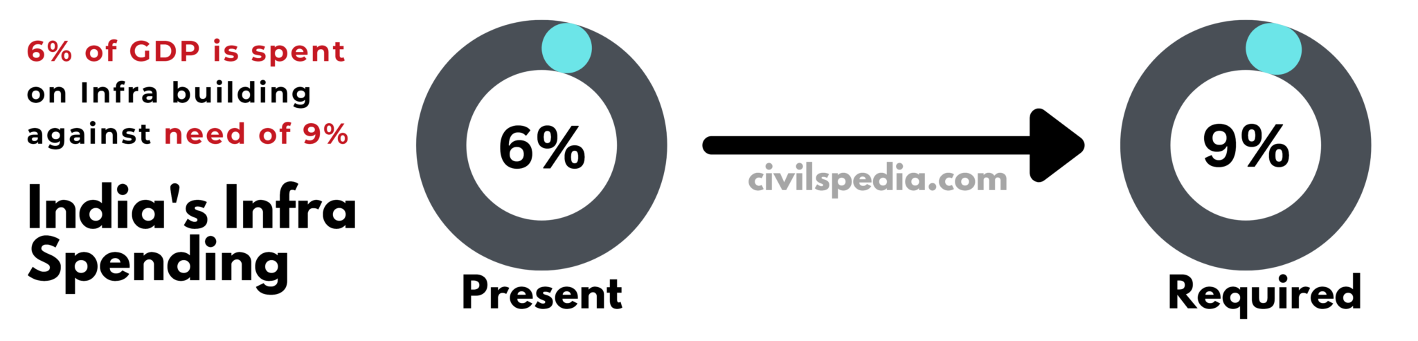 Infrastructure - civilspedia.com