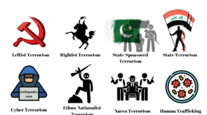 Terrorism in India - civilspedia.com