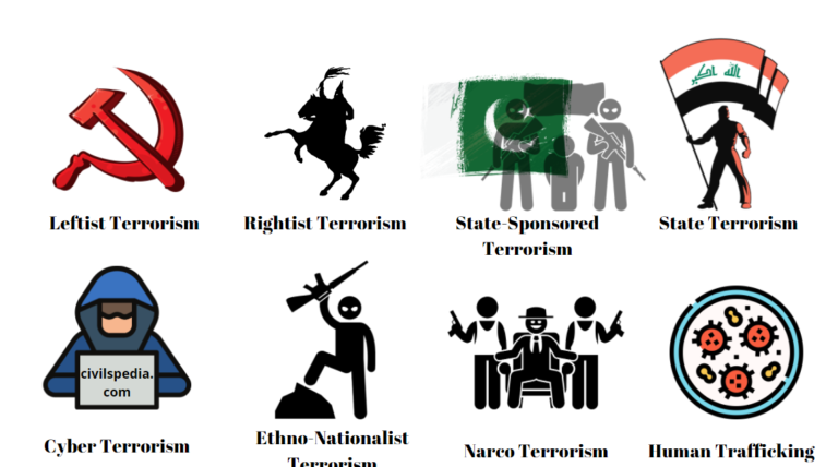 Terrorism in India - civilspedia.com