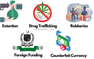 Terror Financing - civilspedia.com