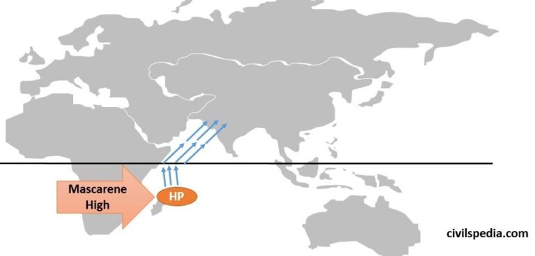Monsoon Theories - civilspedia.com